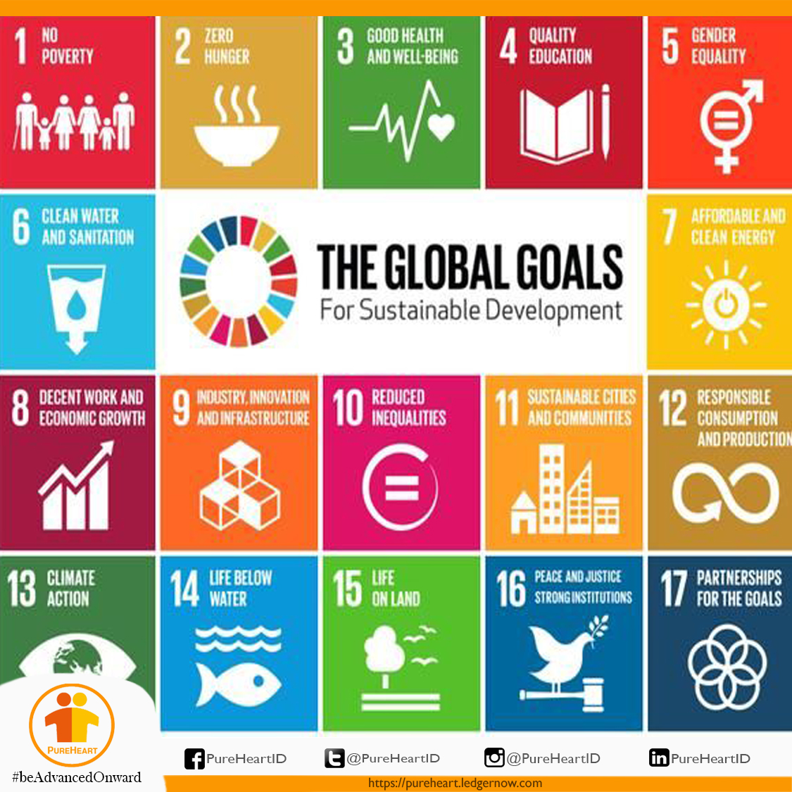Pentingnya Tujuan Pembangunan Berkelanjutan untuk Anak Muda - Pure Heart